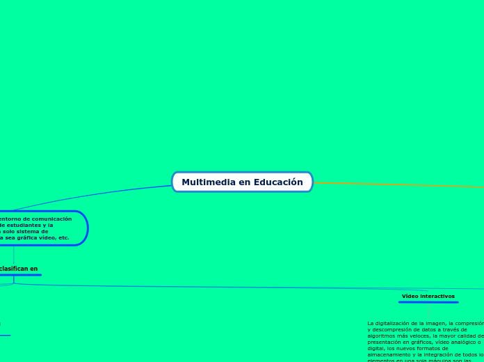 Multimedia en Educación (2) - Mind Map